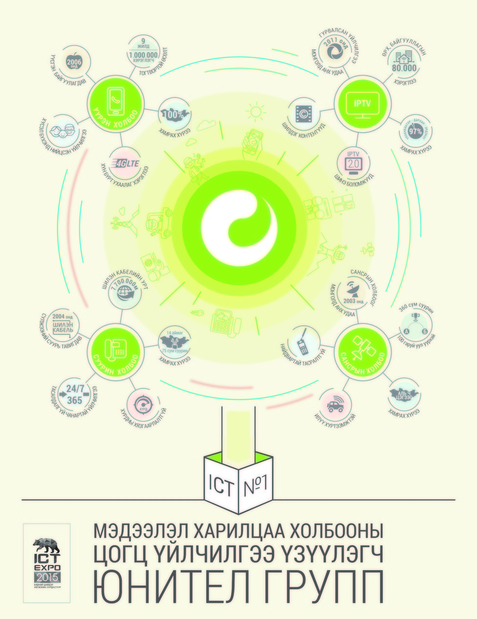 ИНФОГРАФИК: Мэдээлэл харилцаа холбооны цогц үйлчилгээ үзүүлэгч ЮНИТЕЛ ГРУПП