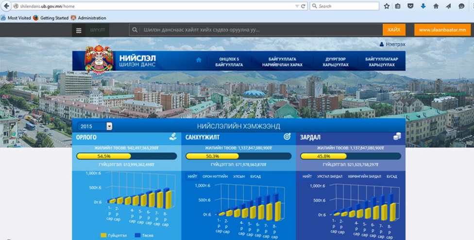 Шилэн дансны тухай хуулийн хэрэгжилтэд үргэлжлүүлэн хяналт тавьж ажиллана