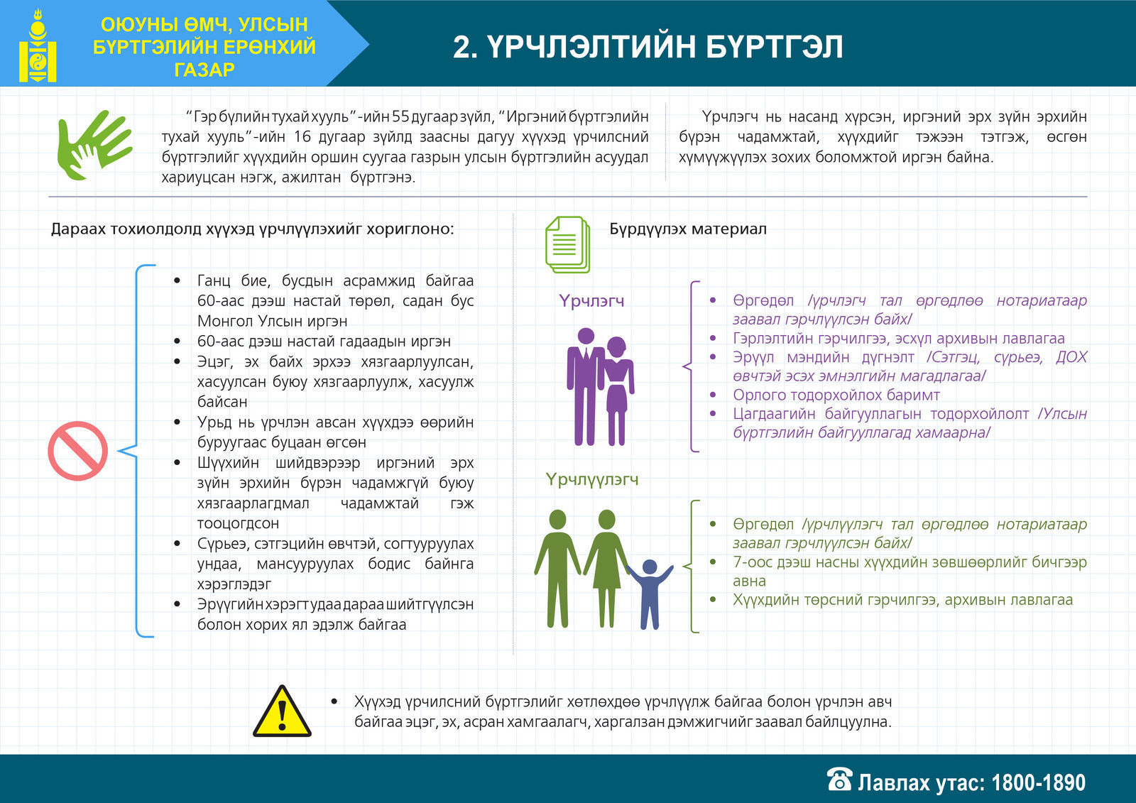 Шинээр төрсөн хүүхдийг бүртгүүлэхэд ямар материал бүрдүүлэх вэ