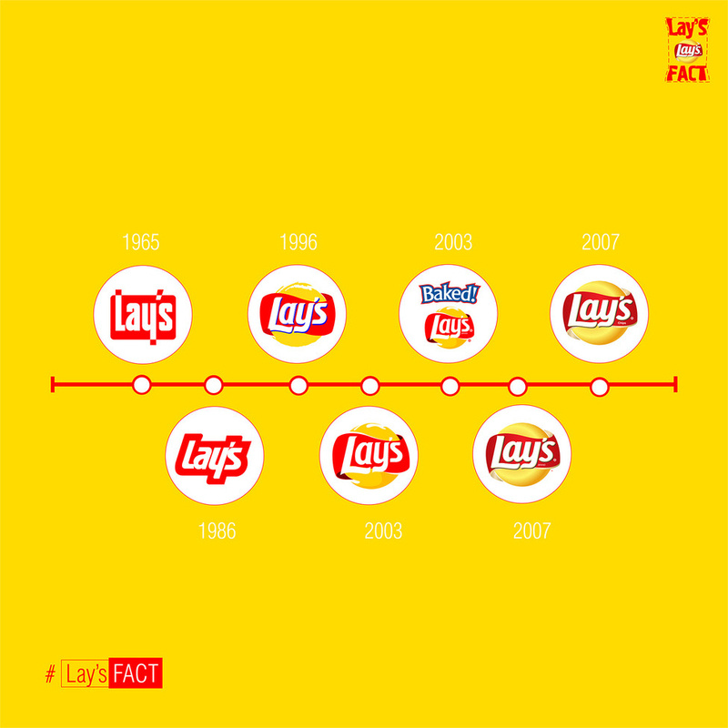 #Lay’s FACT