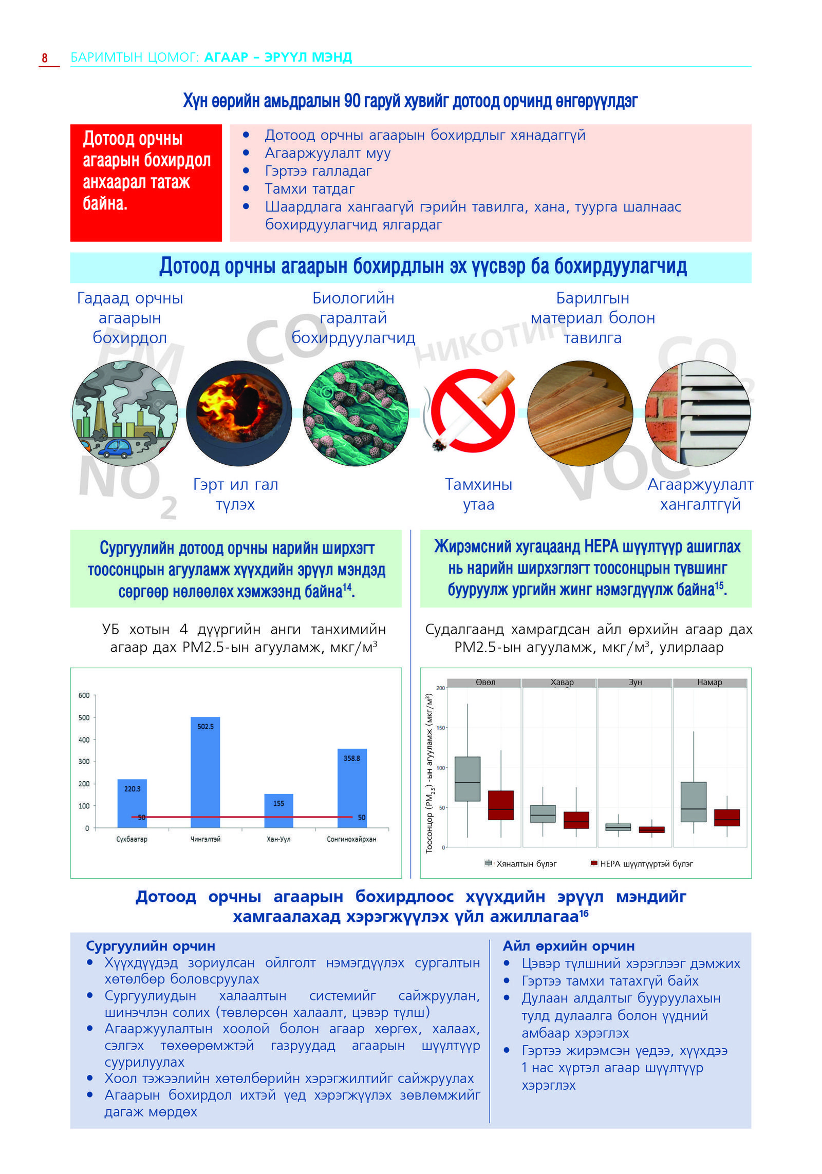 СУДАЛГАА ЕБС ын сурагчид ямар орчинд сурч байна вэ