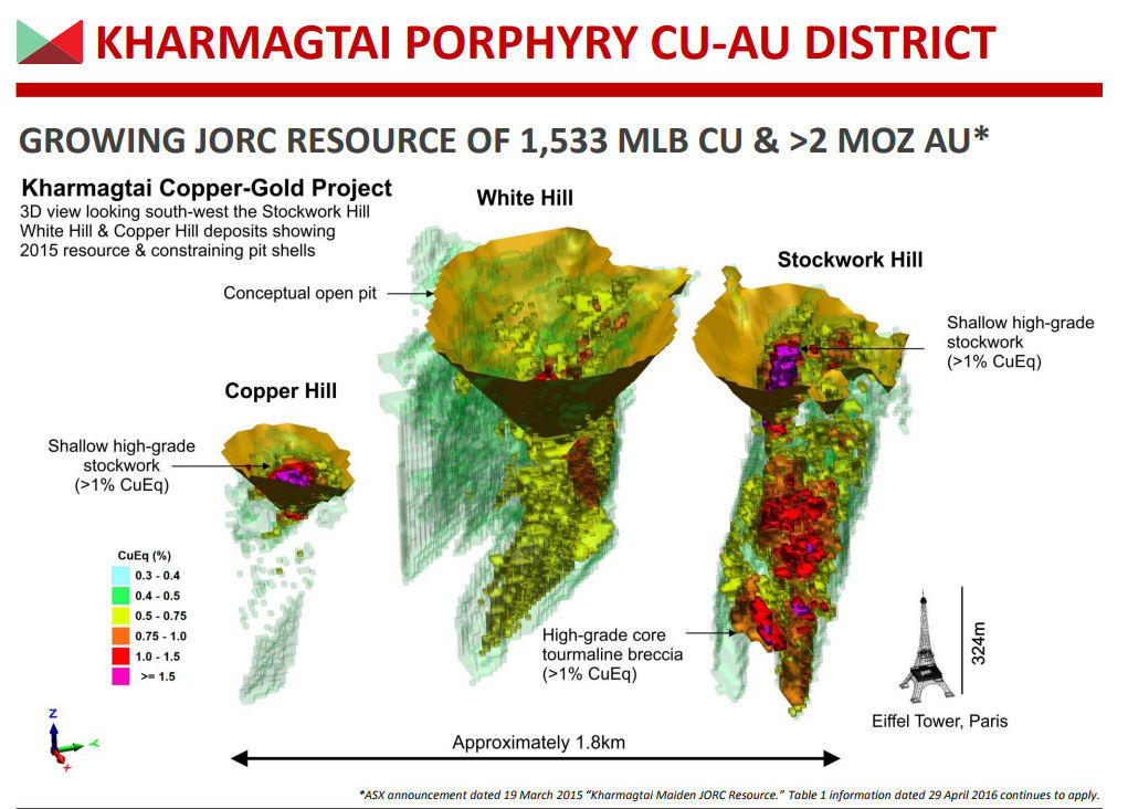 Хармагтайн ордын нөөцийг Оюу толгойтой харьцуулах үндэслэлтэй юу