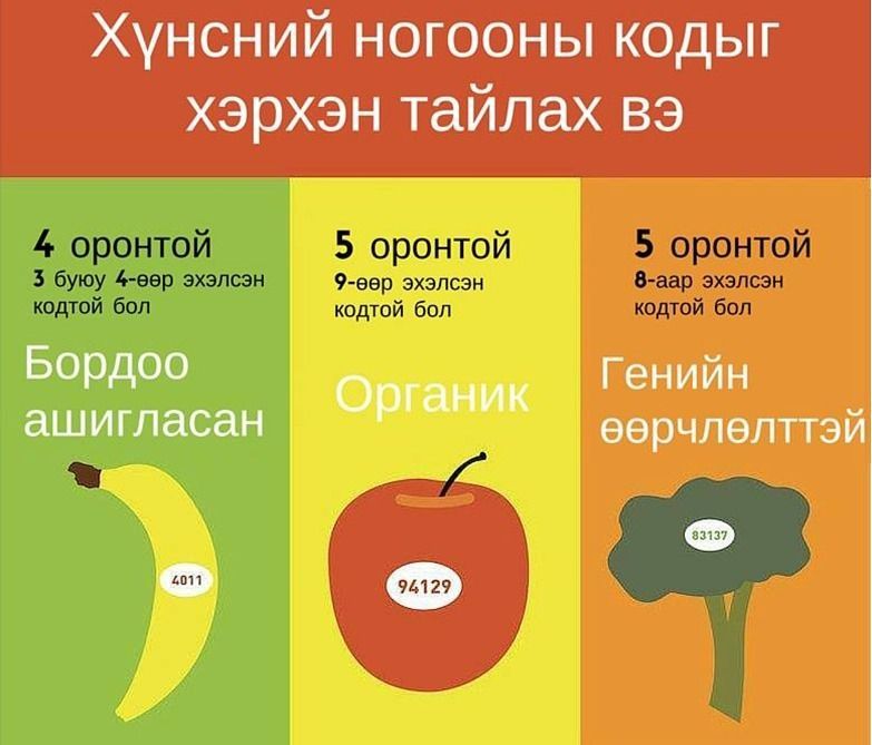 Эрүүл хүнс сонгох эхний алхам ШОШГО унших