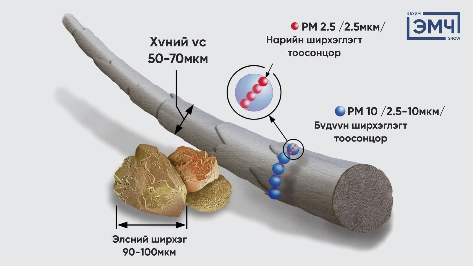 АГААРЫН БОХИРДОЛ ба ЭРҮҮЛ МЭНД