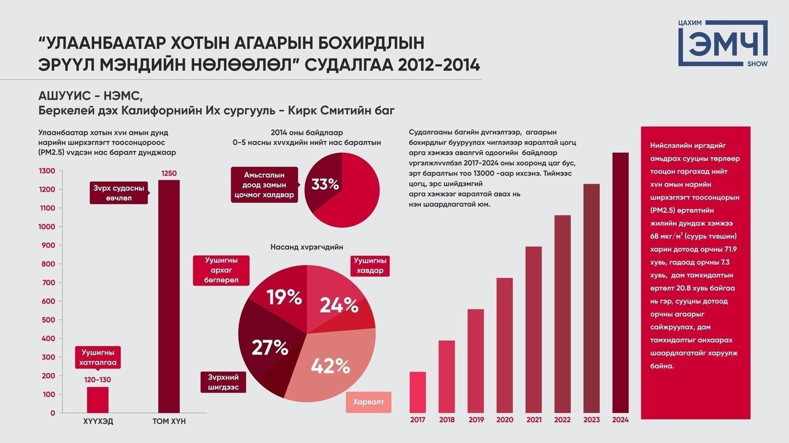 АГААРЫН БОХИРДОЛ ба ЭРҮҮЛ МЭНД