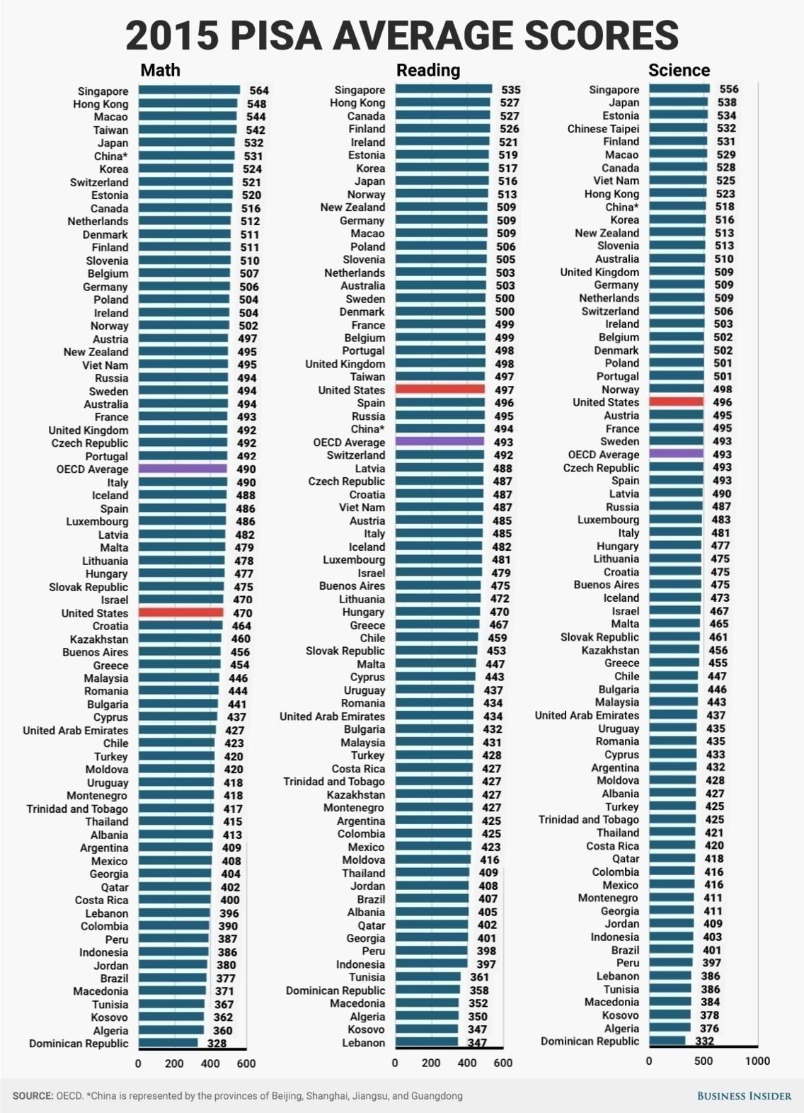 Монголын 15 настнууд 2021 онд Pisa шалгалт өгч олон улсад чансаагаа
