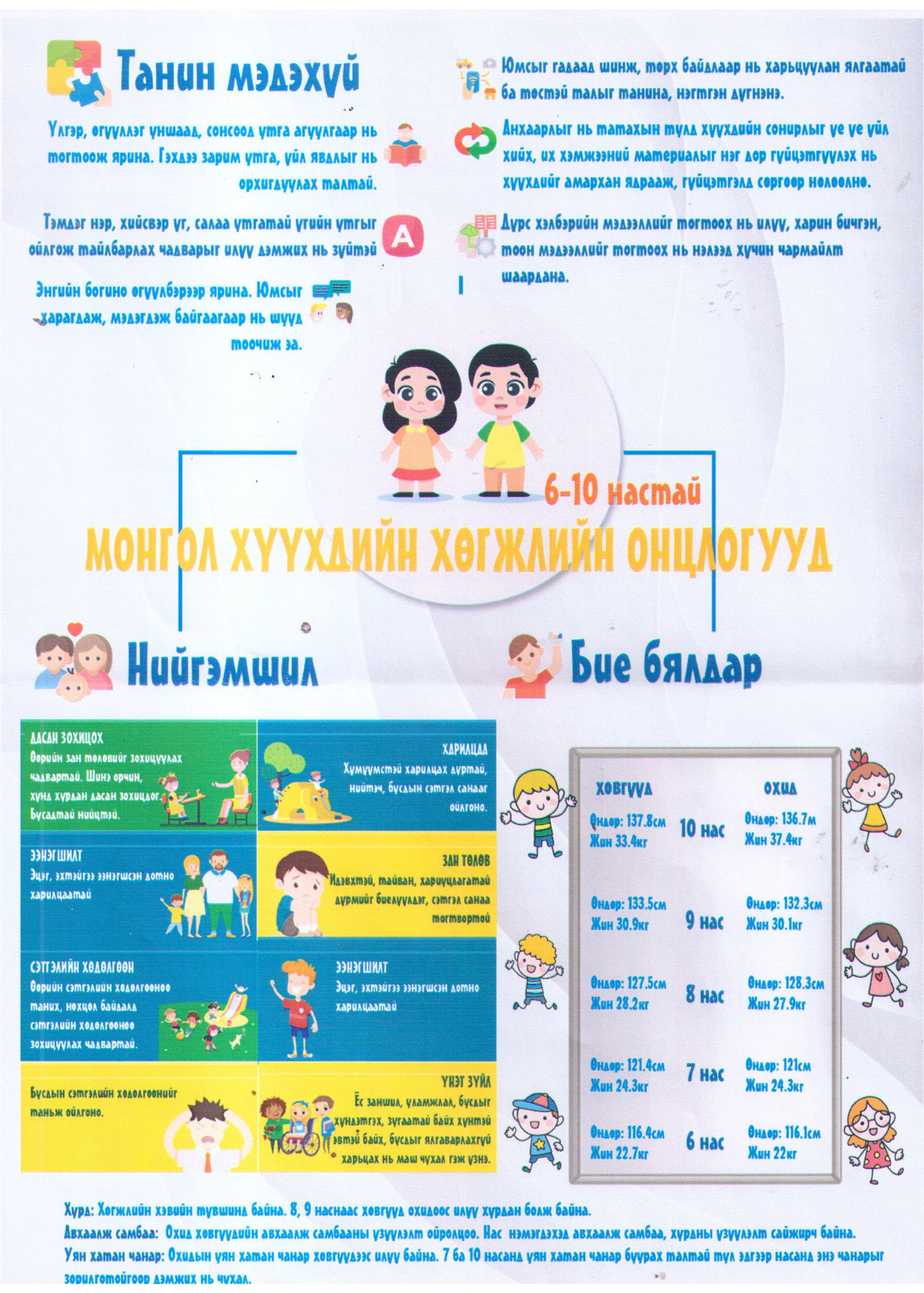 СУДАЛГАА 3 17 насны монгол хүүхдийн хөгжлийн онцлогууд