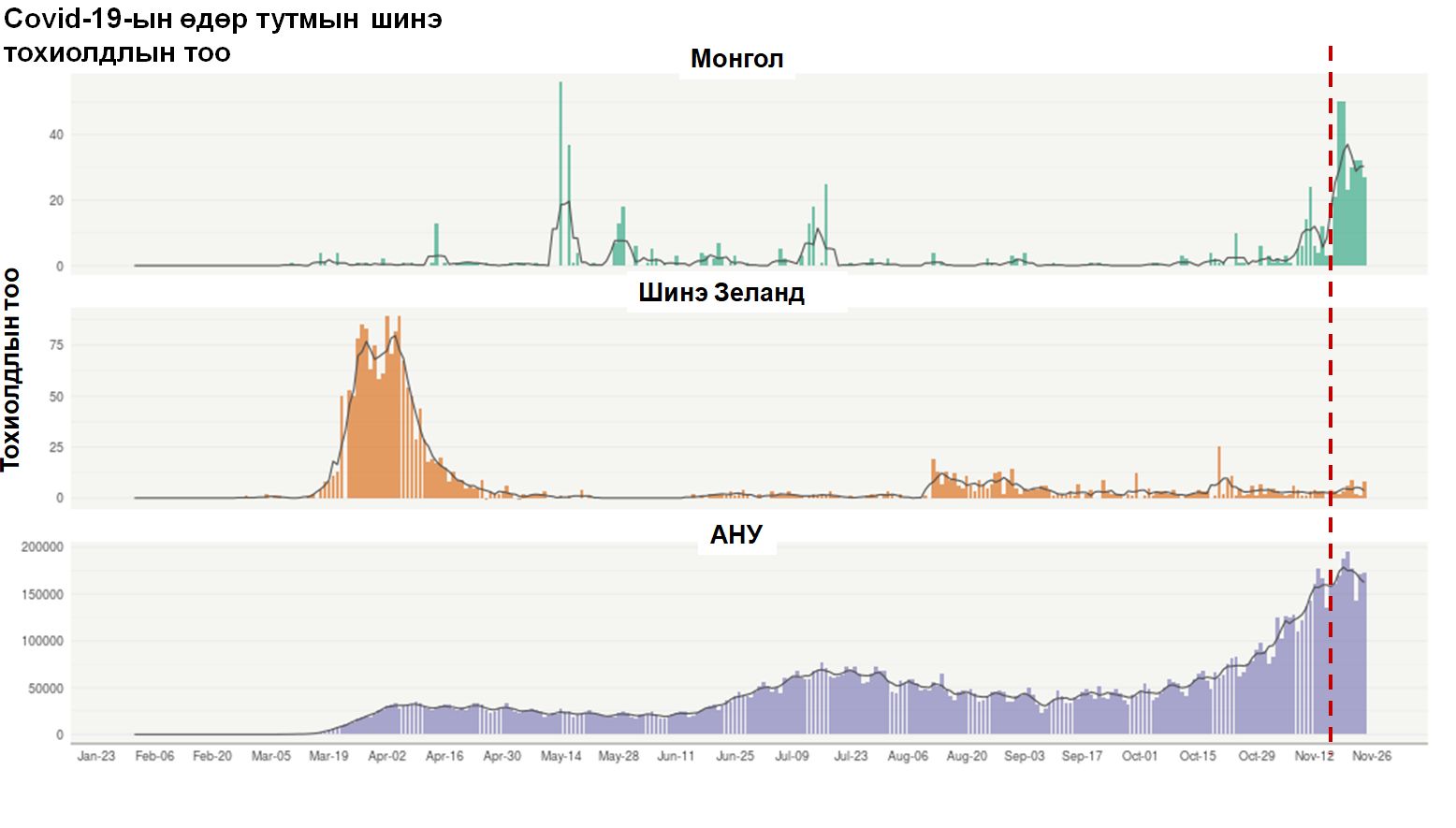 ЯРИЛЦЛАГА: Нийт хүн амын 70-75 хувьд сүргийн дархлаа тогтоох хэрэгтэй