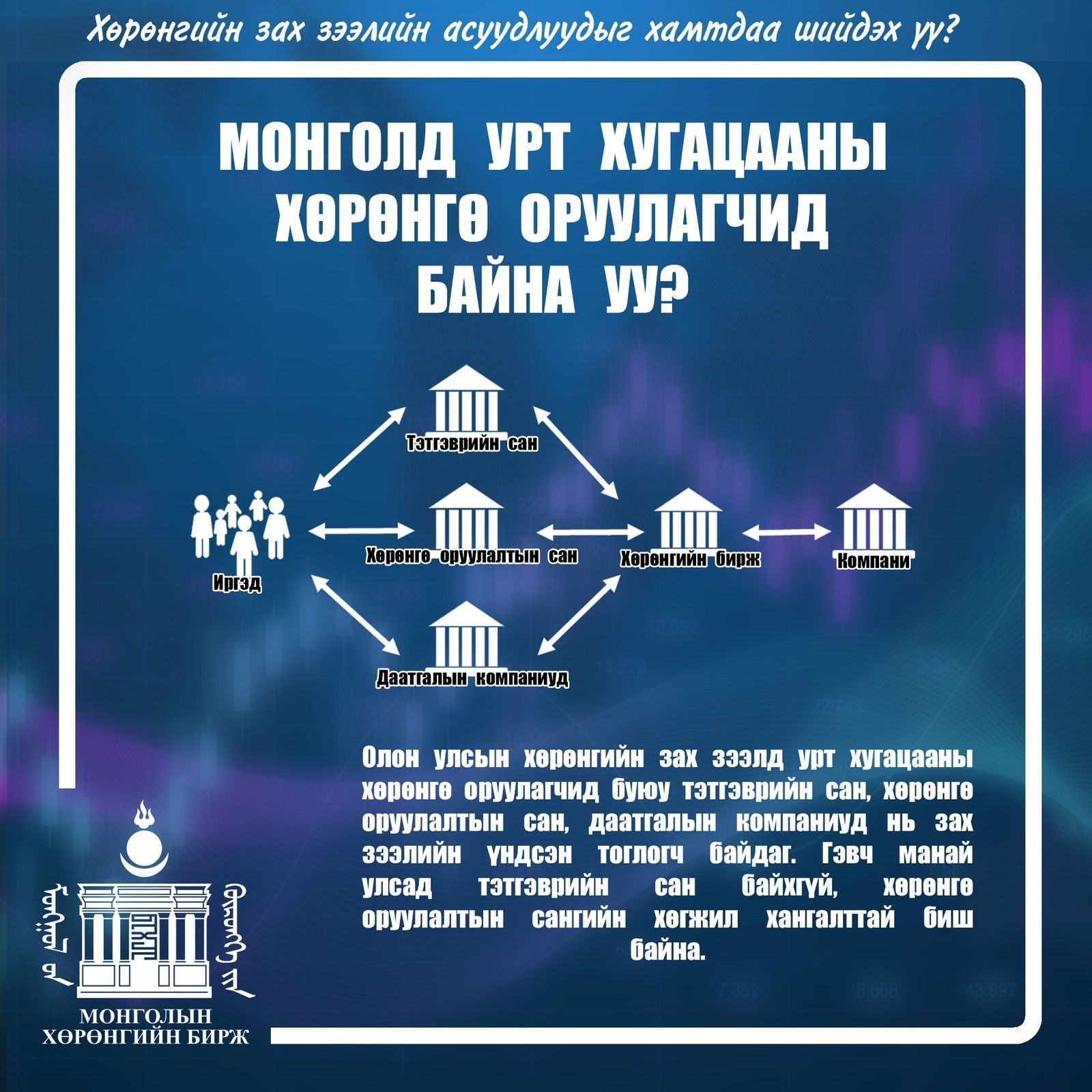 ИНФОГРАФИК Хөрөнгийн зах зээлд оролцоход та ямар зардал төлдөг вэ