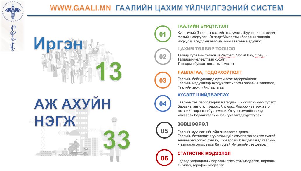 Ц.Гэндэнцэвээн: Иргэд, ААН-үүд гаалийн мэдүүлэг, бүрдүүлэлтийг цахимаар ...