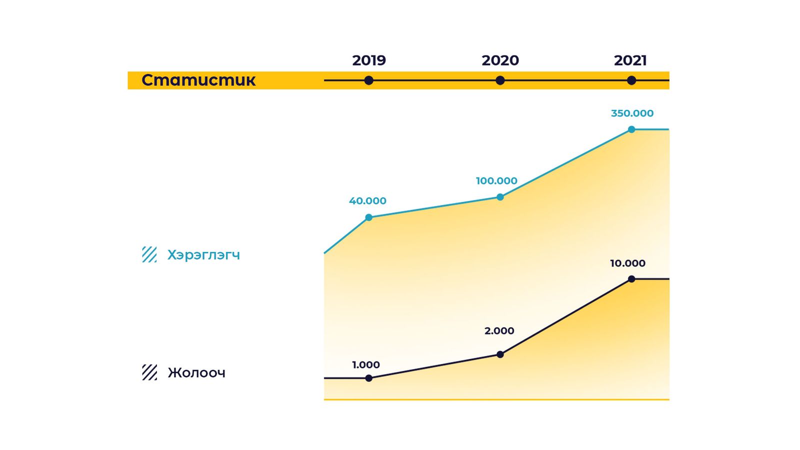 2021 оны Үндэсний шилдэг аппликейшнээр UBCab шалгарлаа