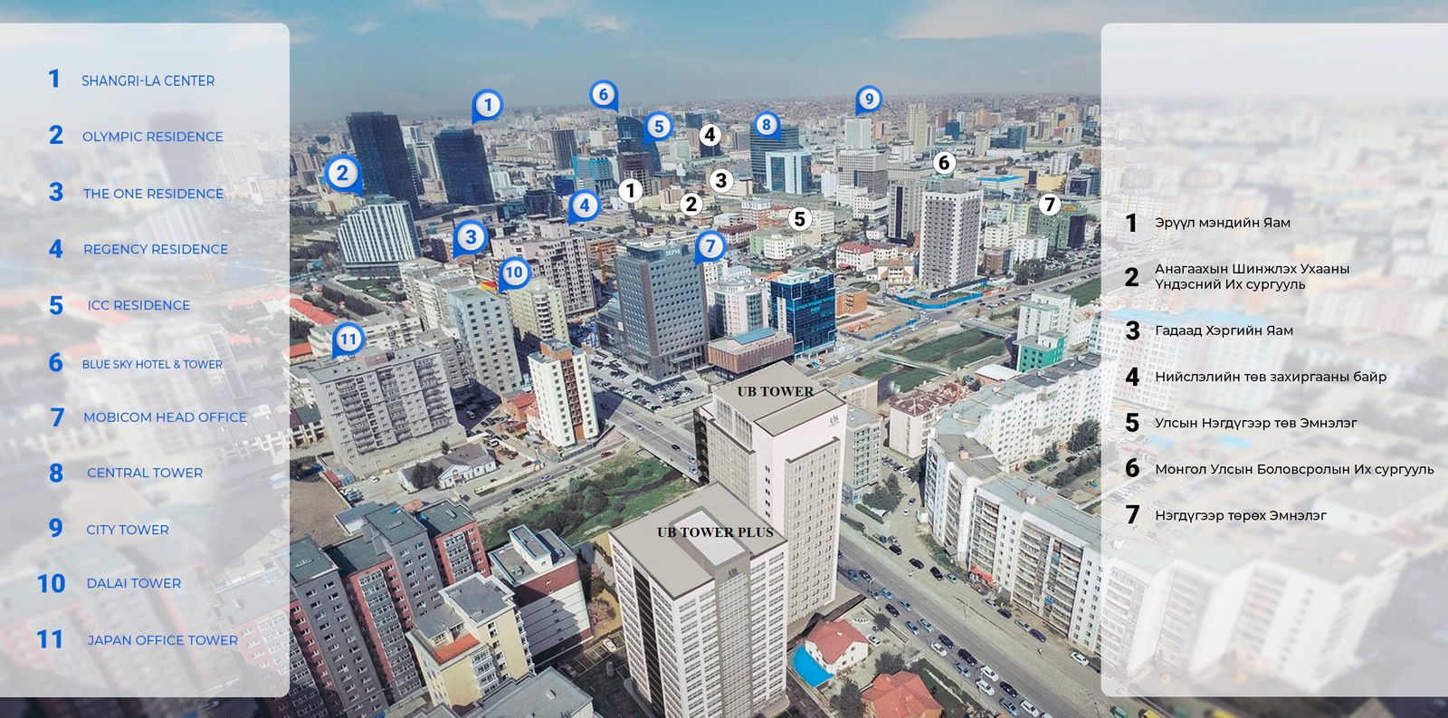 ҮНИЙН ӨРСӨЛДӨГЧГҮЙ ОФФИСЫН ТӨСӨЛ