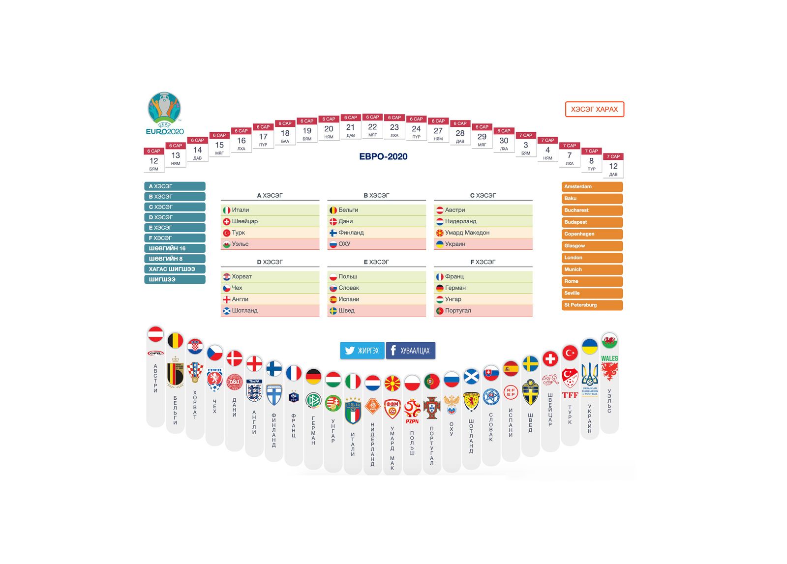 DATA VISUALIZATION: EURO 2020