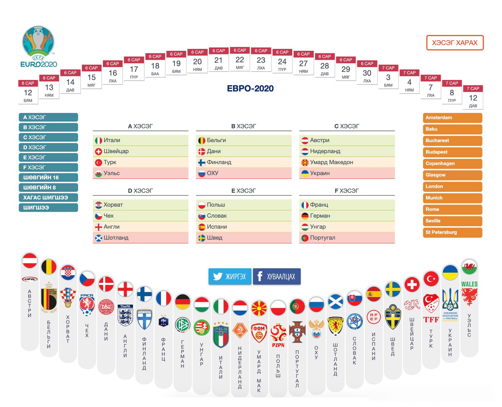 DATA VISUALIZATION: EURO 2020