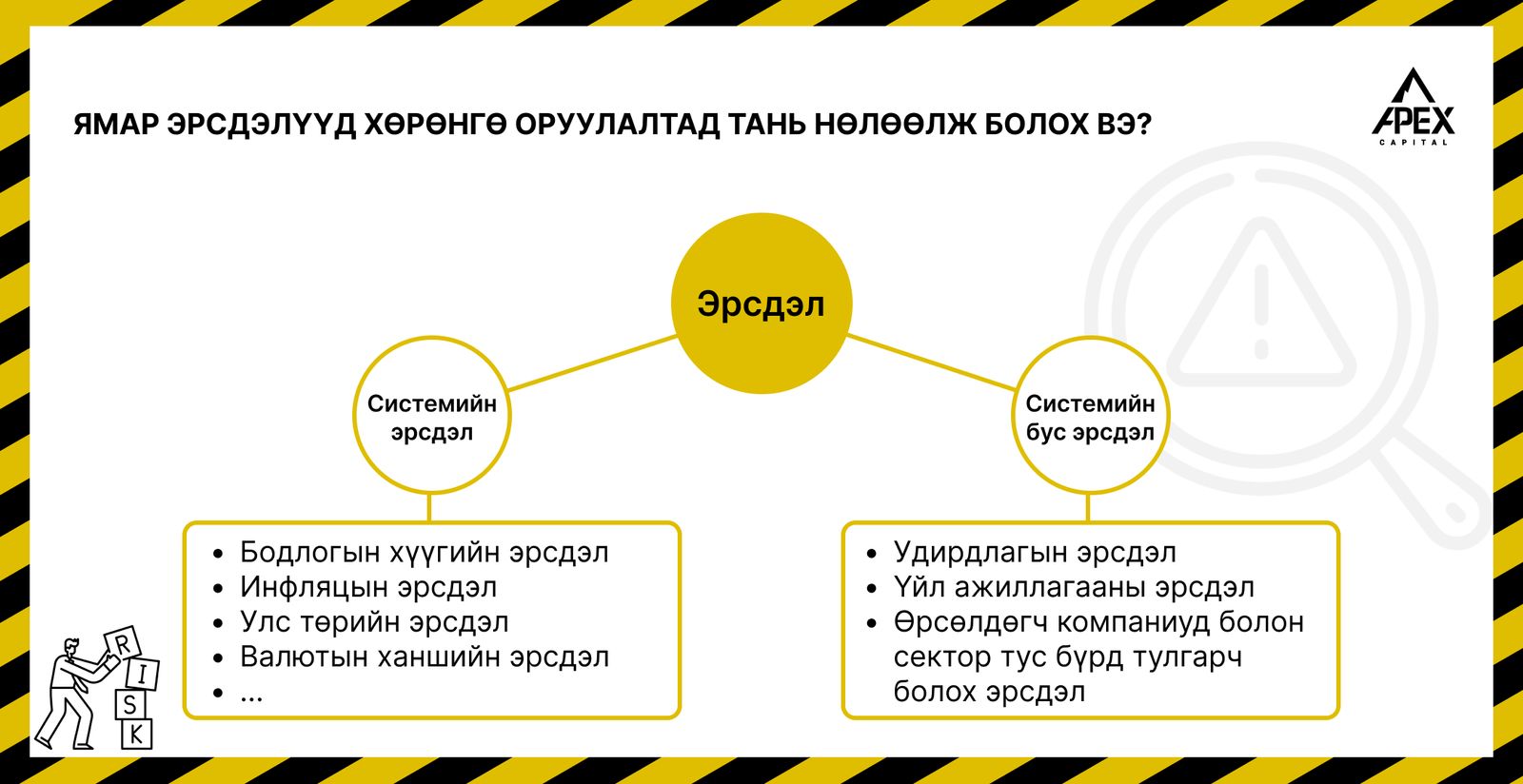 Хөрөнгө оруулалтын эрсдэл