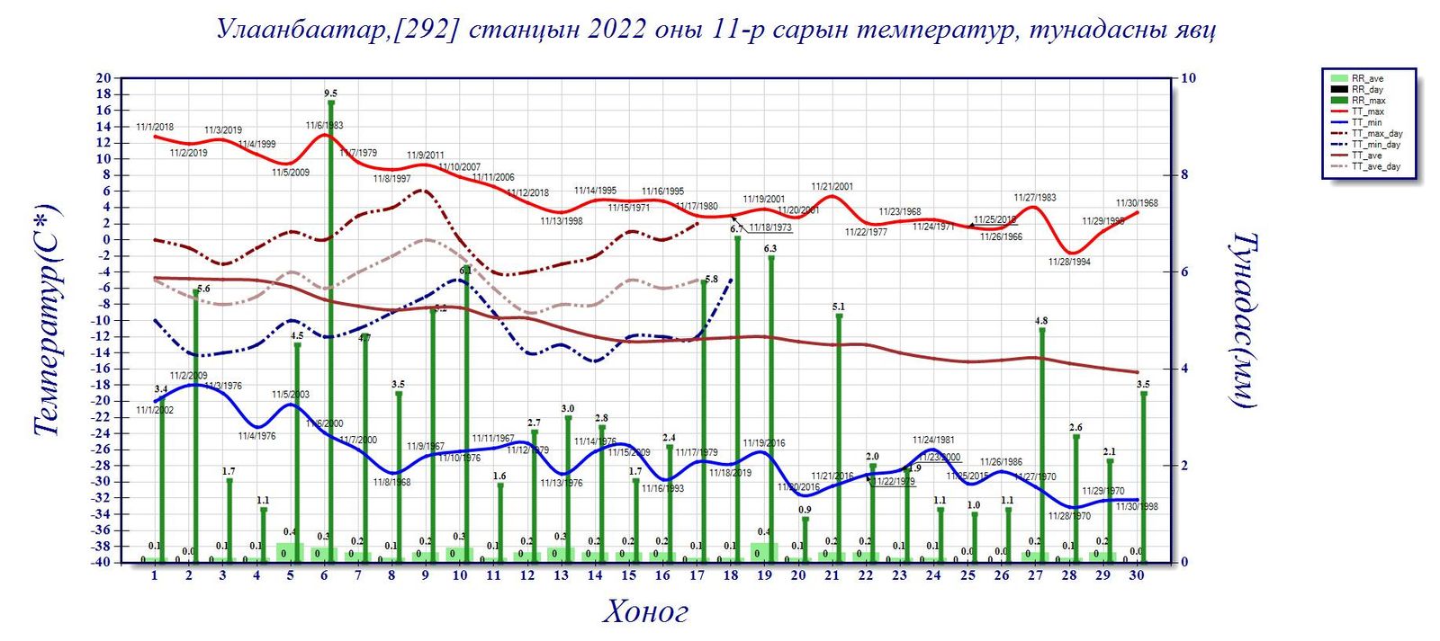 Улаанбаатар хотод 2016 оноос хойш хамгийн их цас өнгөрсөн Баасан гарагт