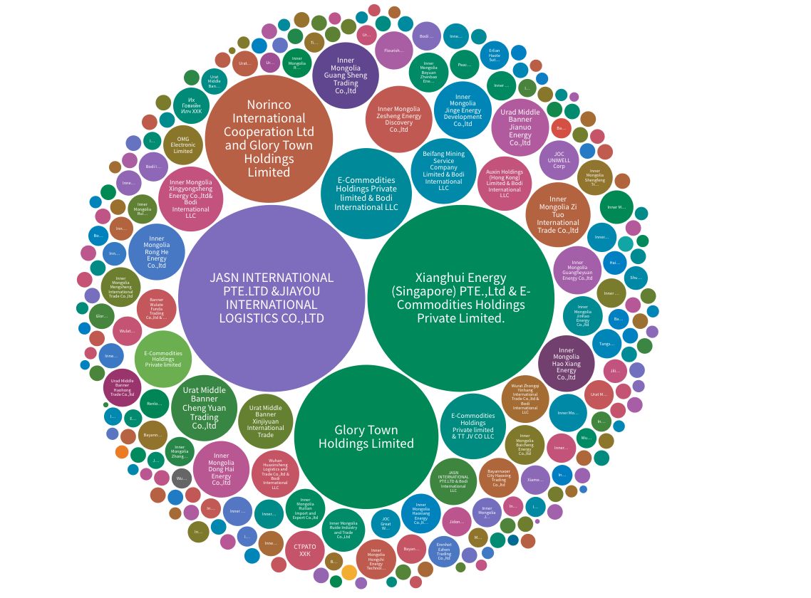 ИНФОГРАФИК: ЭТТ ХК-ийн 2018-2022 онд хийсэн нүүрсний борлуулалт
