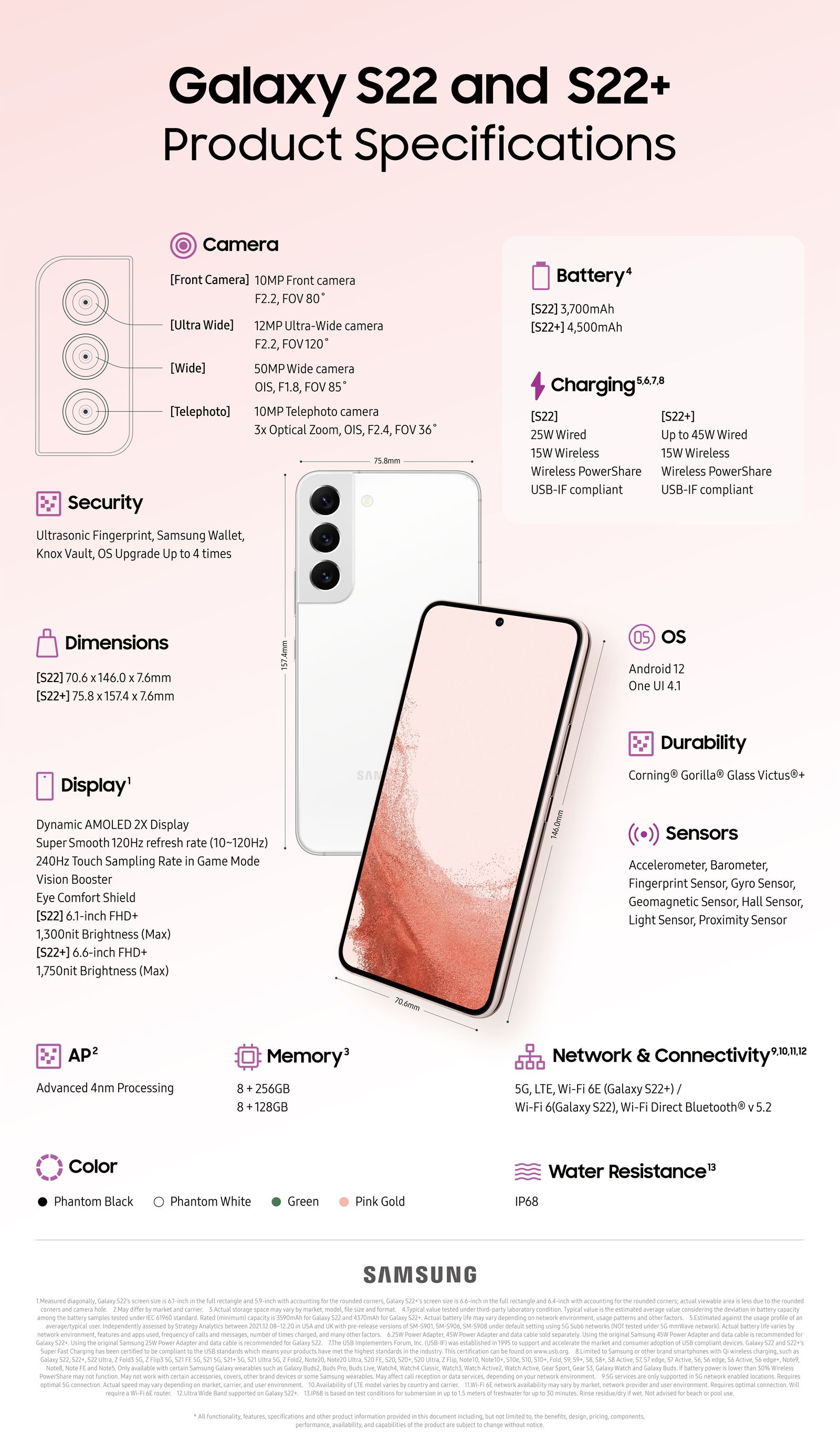 Сайн электроникст Samsung Galaxy S22 Series-н бэлэгтэй урьдчилсан ...
