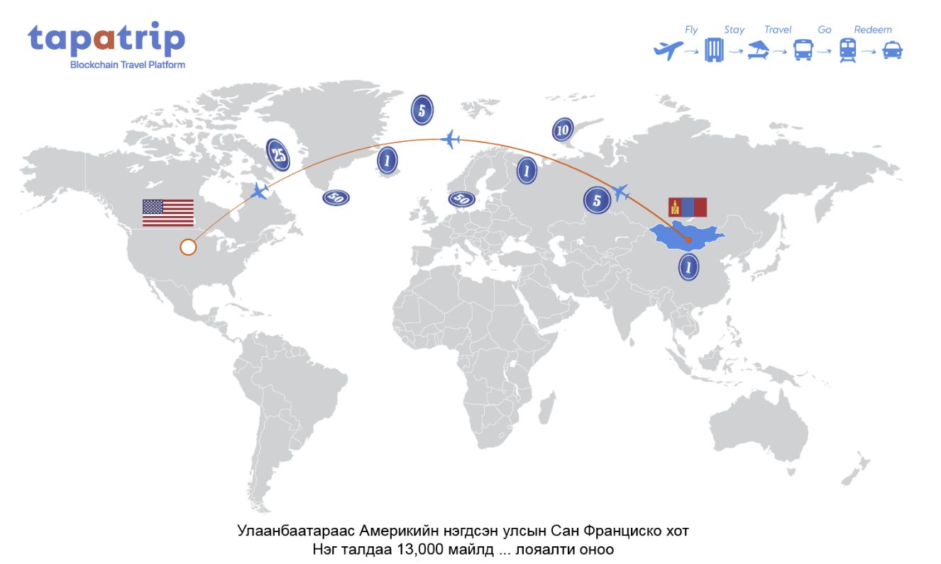 Tapatrip | Umoney - Хамтын ажиллагаанд нэгдлээ