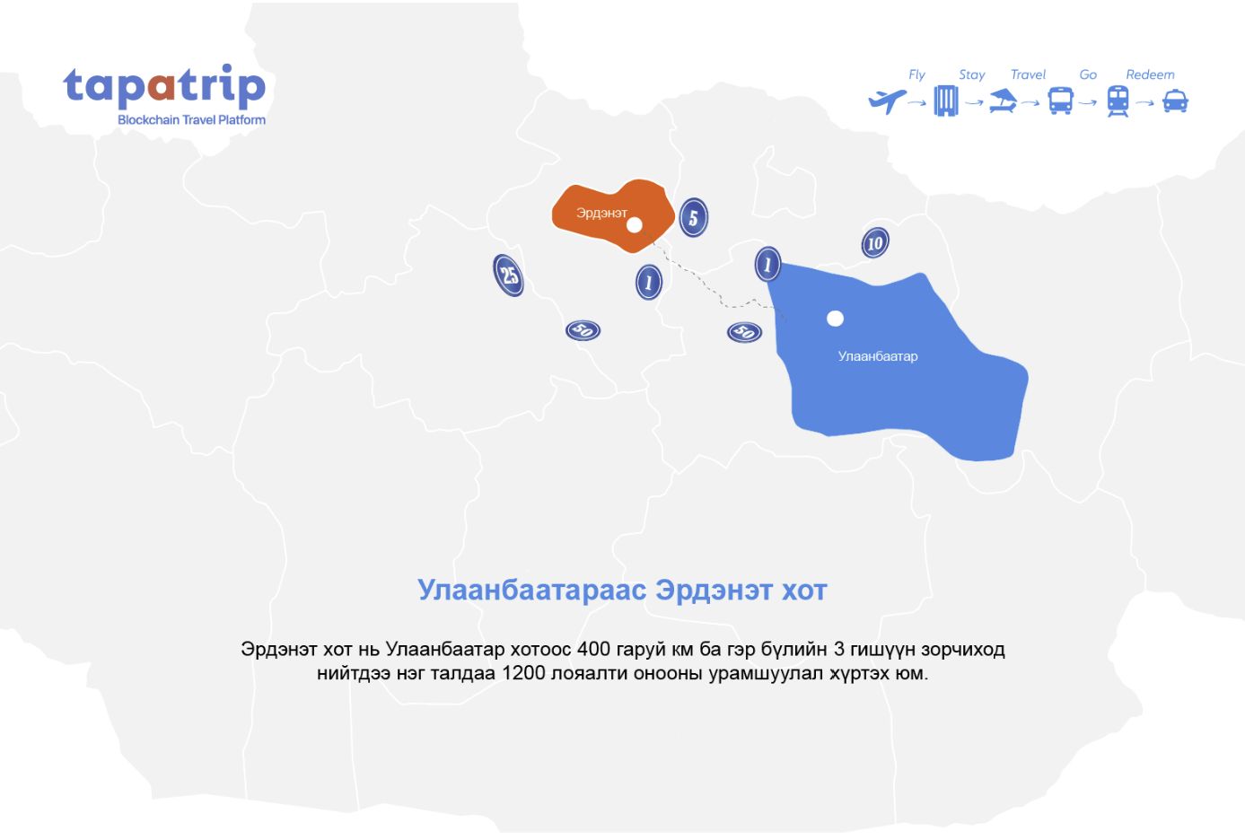 Tapatrip | Umoney - Хамтын ажиллагаанд нэгдлээ