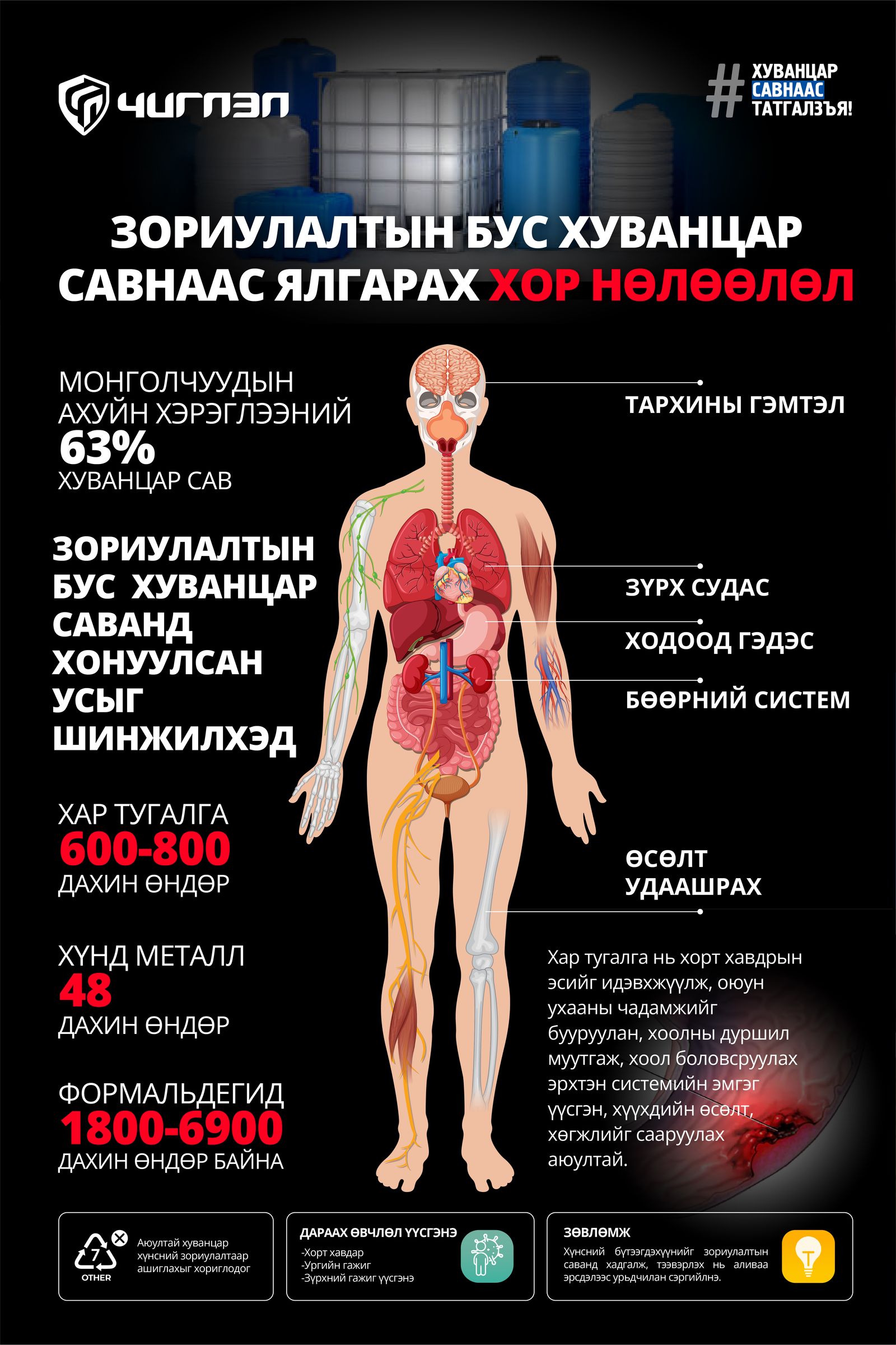 Эрүүл мэндэд хортой хуванцар савыг орлох ган савыг дотооддоо үйлдвэрлэж