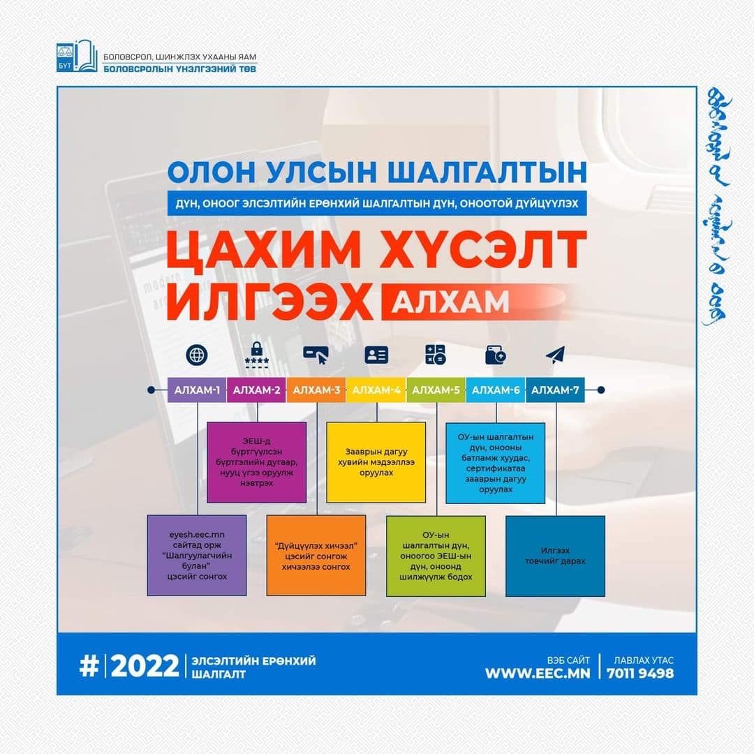 Олон улсын шалгалтын үнэлгээг дүйцүүлэх хүсэлтээ ЭЕШ болохоос багадаа
