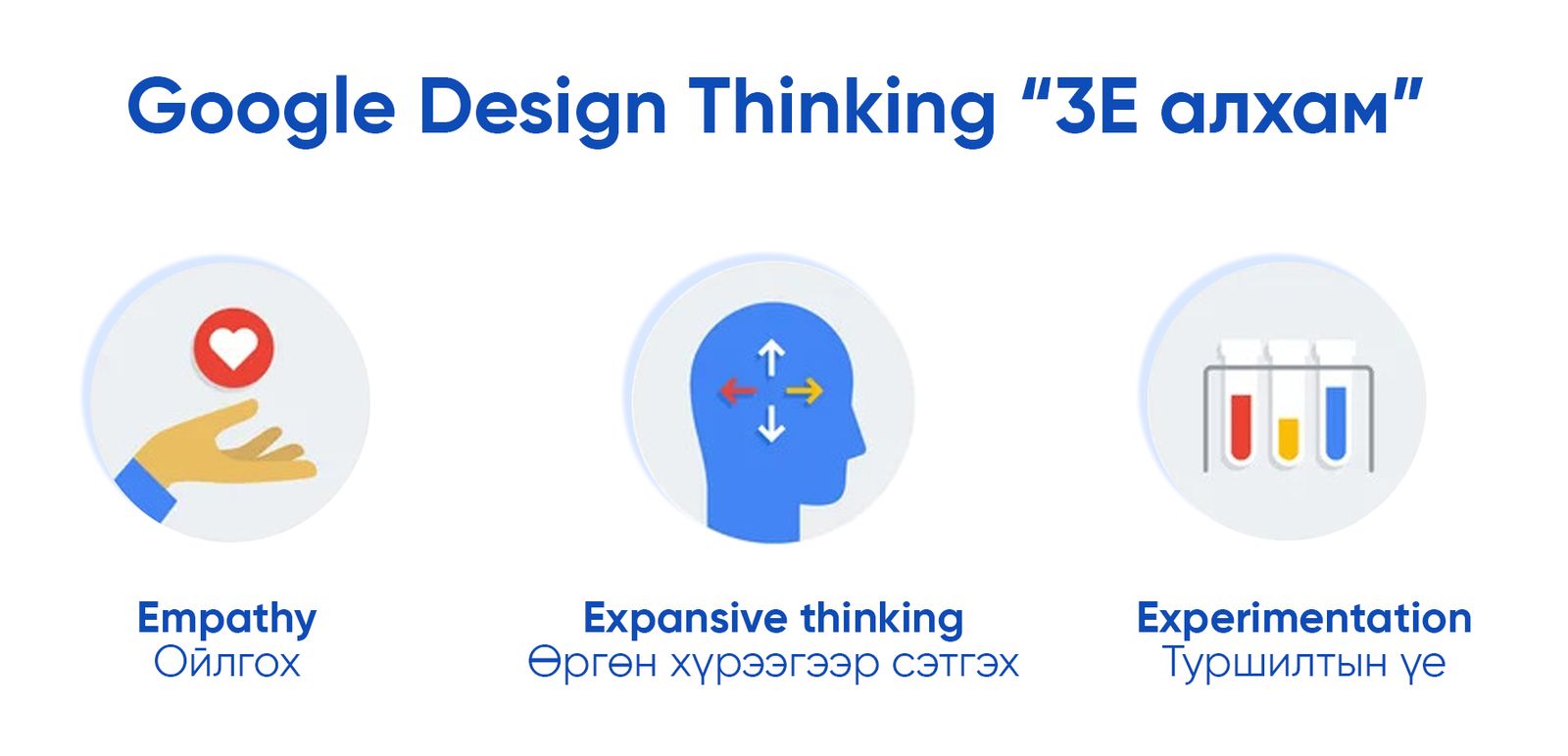 Загварчлах сэтгэлгээ яагаад чухал вэ?