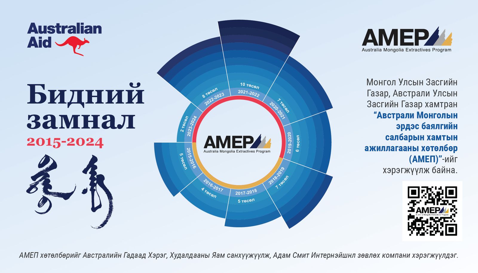 “АМЕП 2“ хөтөлбөр уул уурхайн долоон хоногт оролцож байна