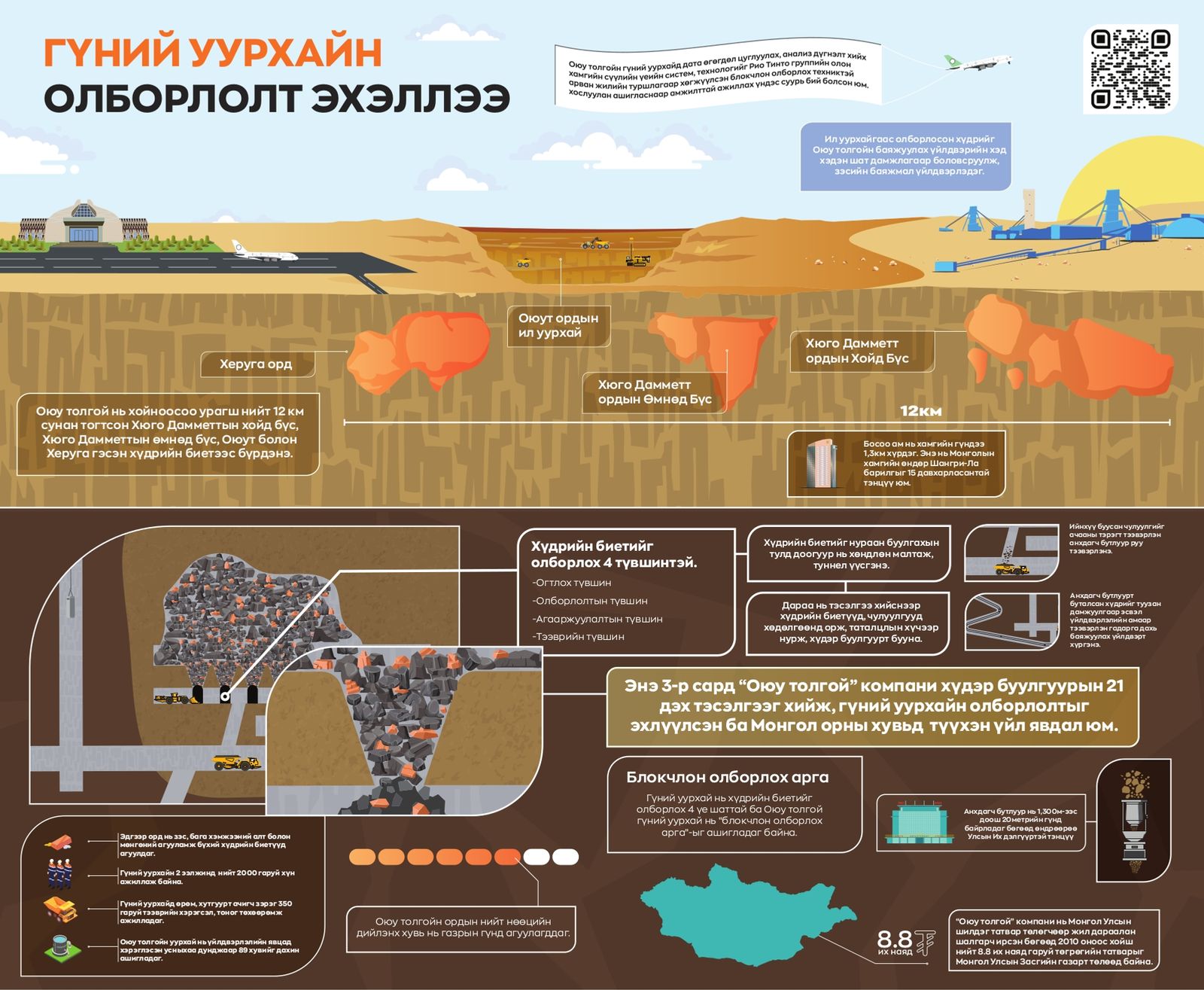 “Оюу толгой” н гүний уурхай олборлолтоо эхлүүлэхэд бэлэн боллоо