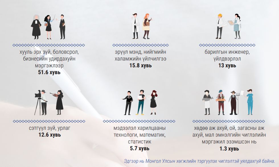 АУДИТ: Дээд боловсролын сургалтын чанар сайжраагүй, олон улсад хүлээн ...