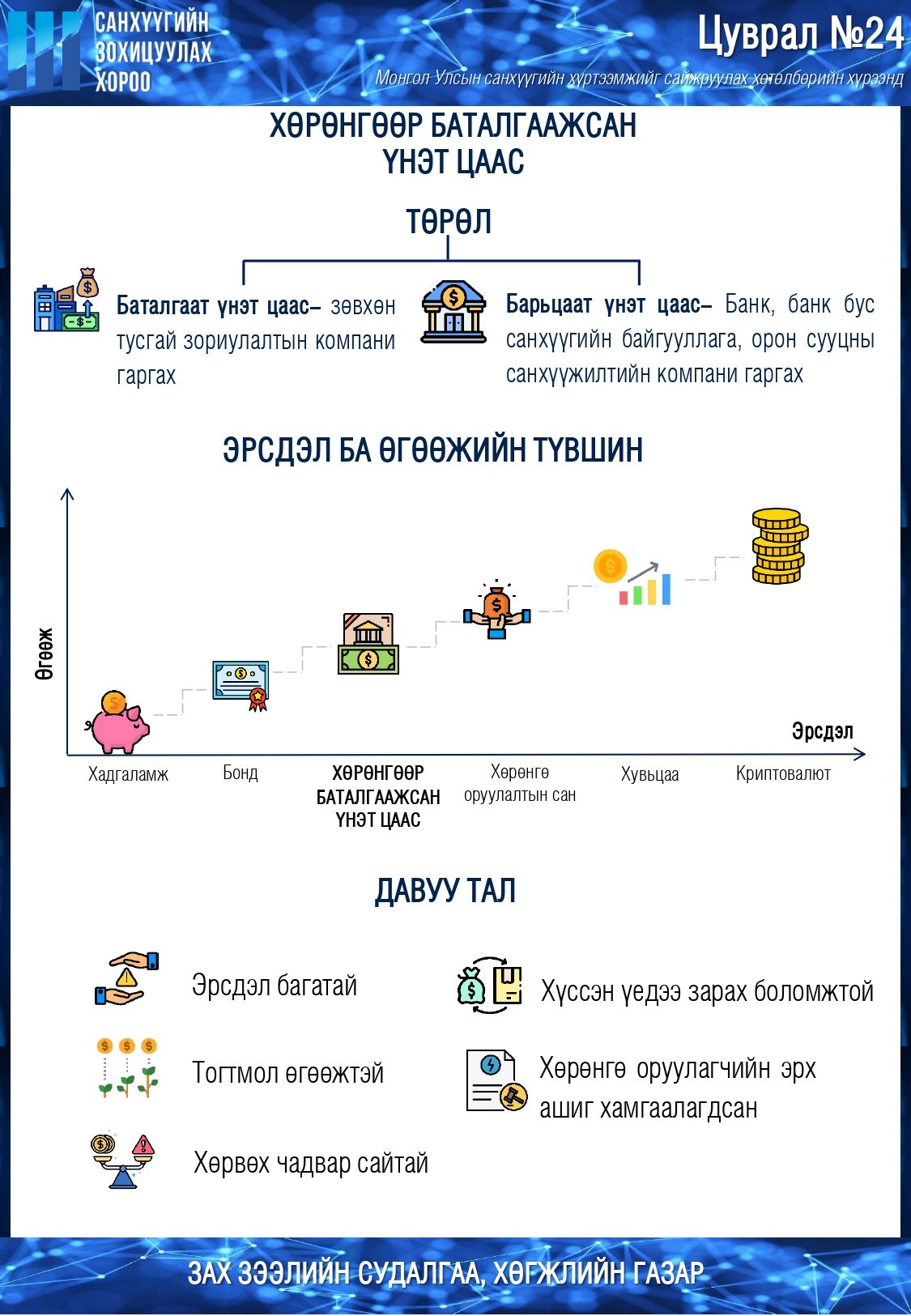 Хөрөнгөөр баталгаажсан үнэт цаас гэж юу вэ