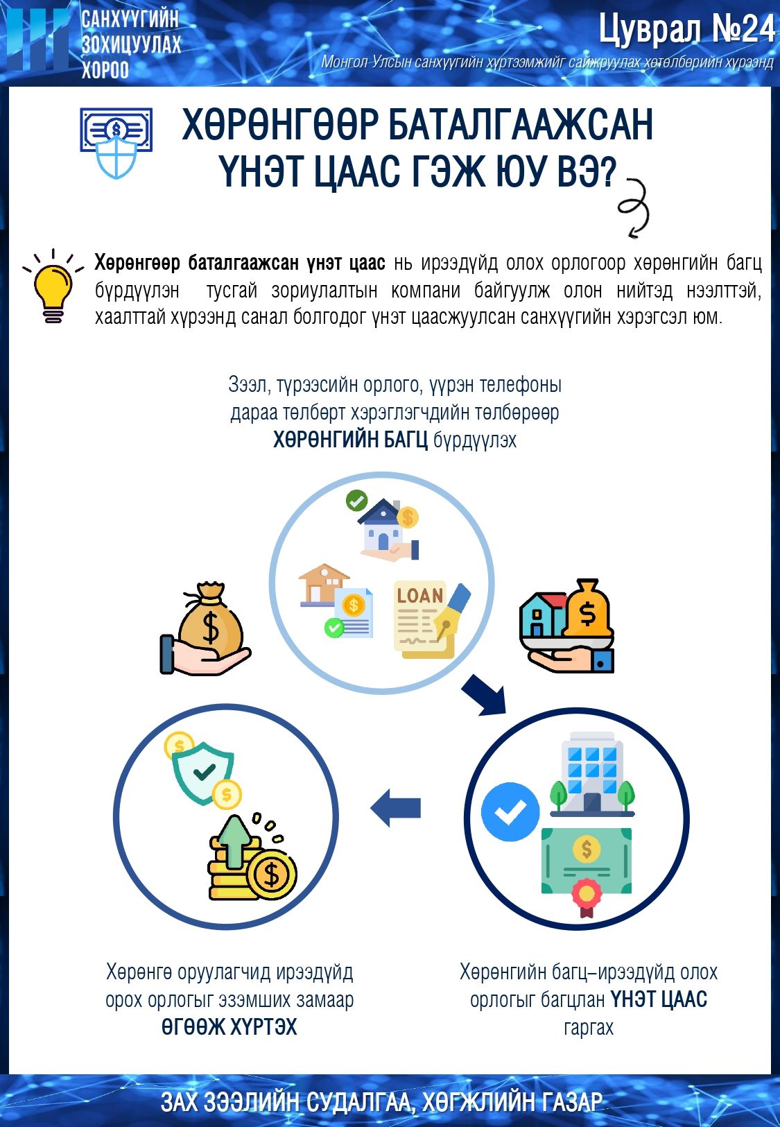 Хөрөнгөөр баталгаажсан үнэт цаас гэж юу вэ