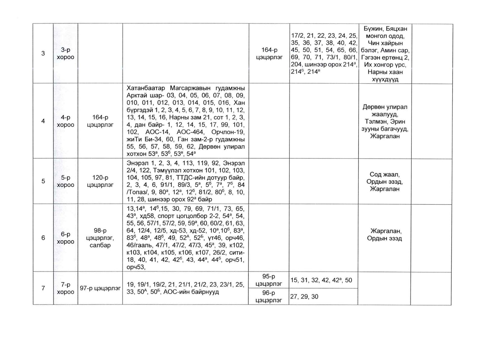 ХАМРАН СУРГАХ ТОЙРОГ Таны хүүхэд аль цэцэрлэгт явах вэ