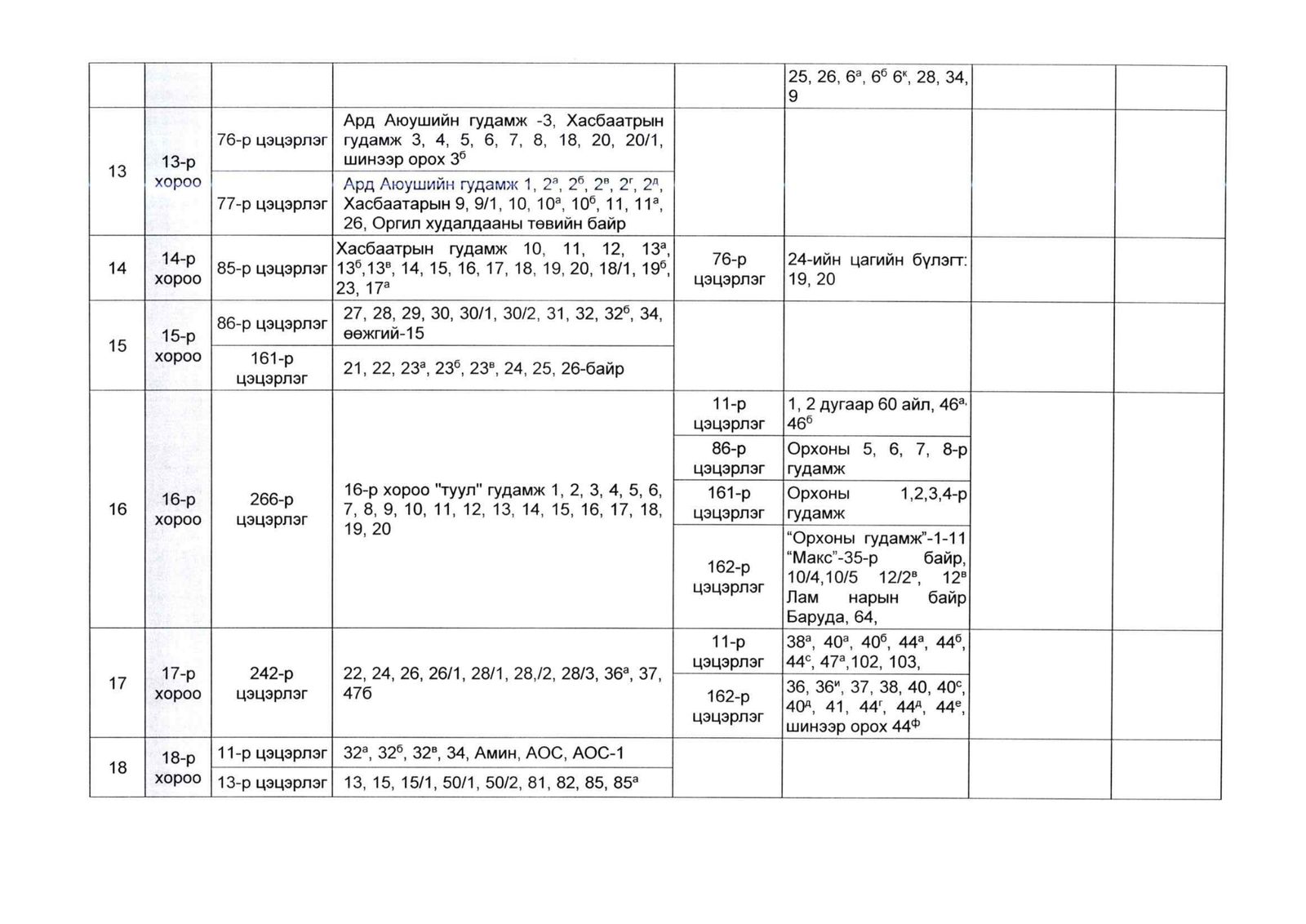 ХАМРАН СУРГАХ ТОЙРОГ Таны хүүхэд аль цэцэрлэгт явах вэ