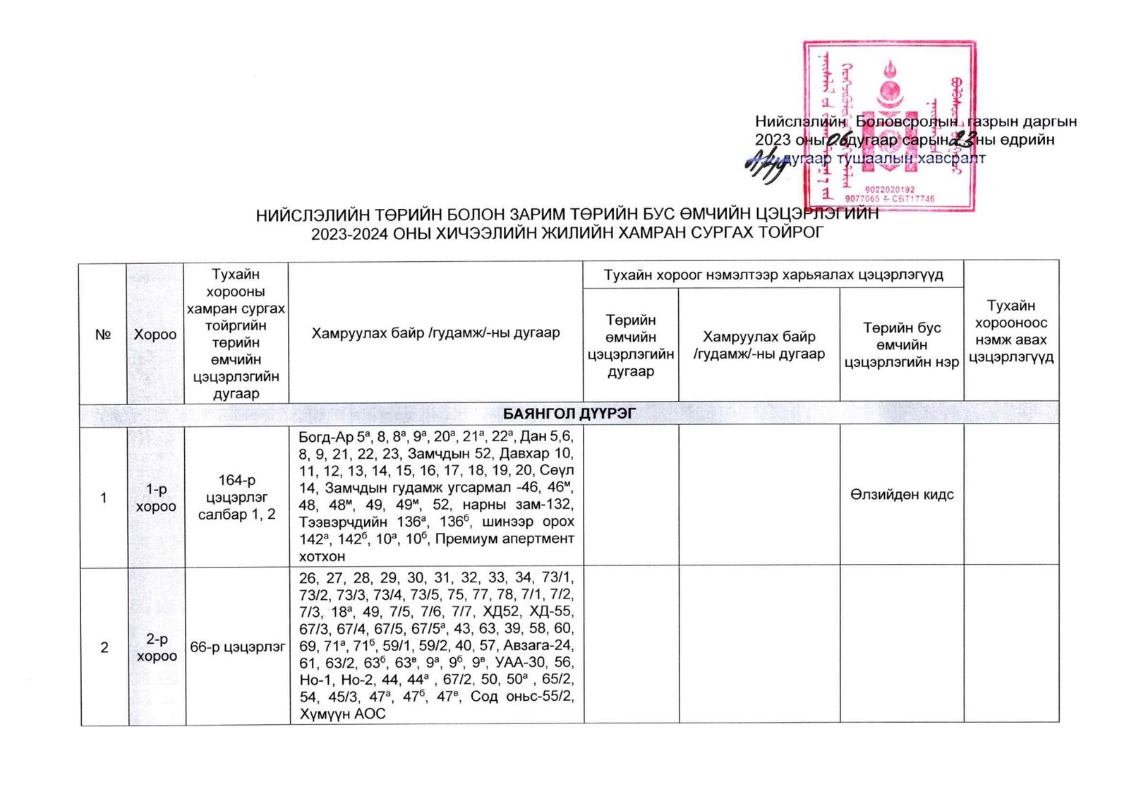 ХАМРАН СУРГАХ ТОЙРОГ Таны хүүхэд аль цэцэрлэгт явах вэ