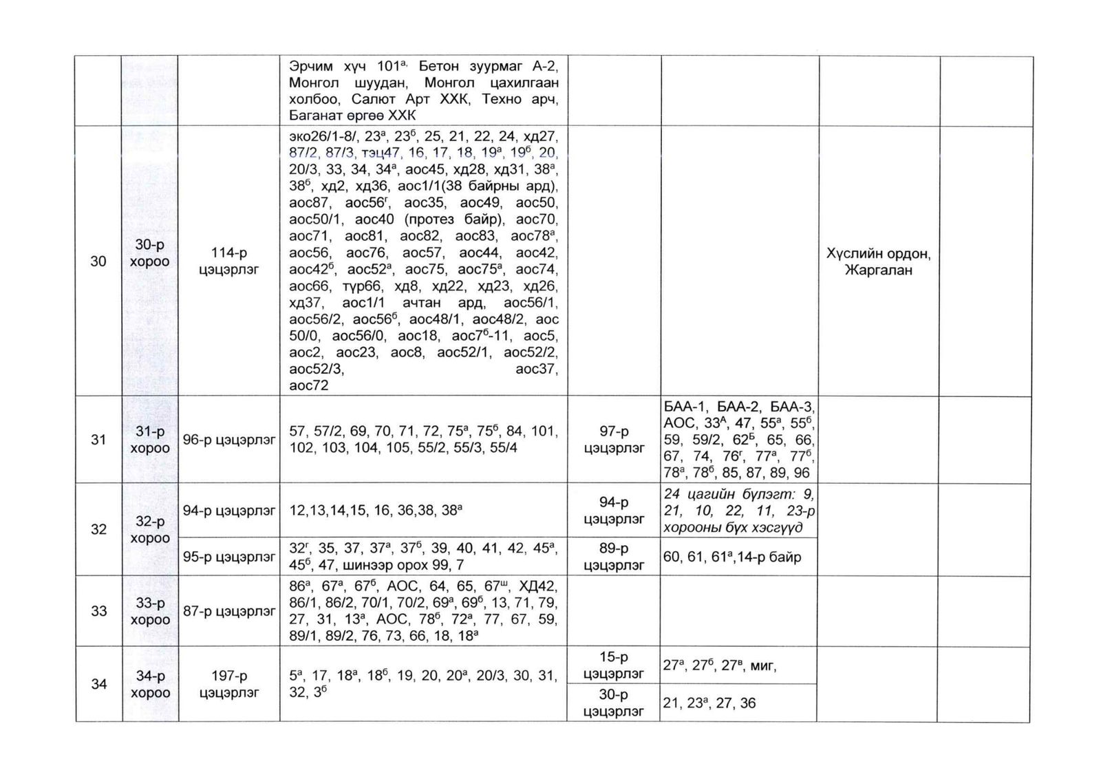 ХАМРАН СУРГАХ ТОЙРОГ Таны хүүхэд аль цэцэрлэгт явах вэ