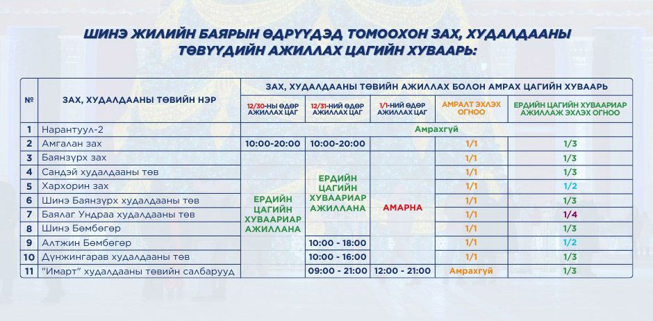 Шинэ жилийн баярын өдрүүдээр томоохон зах худалдааны төвүүдийн ажиллах