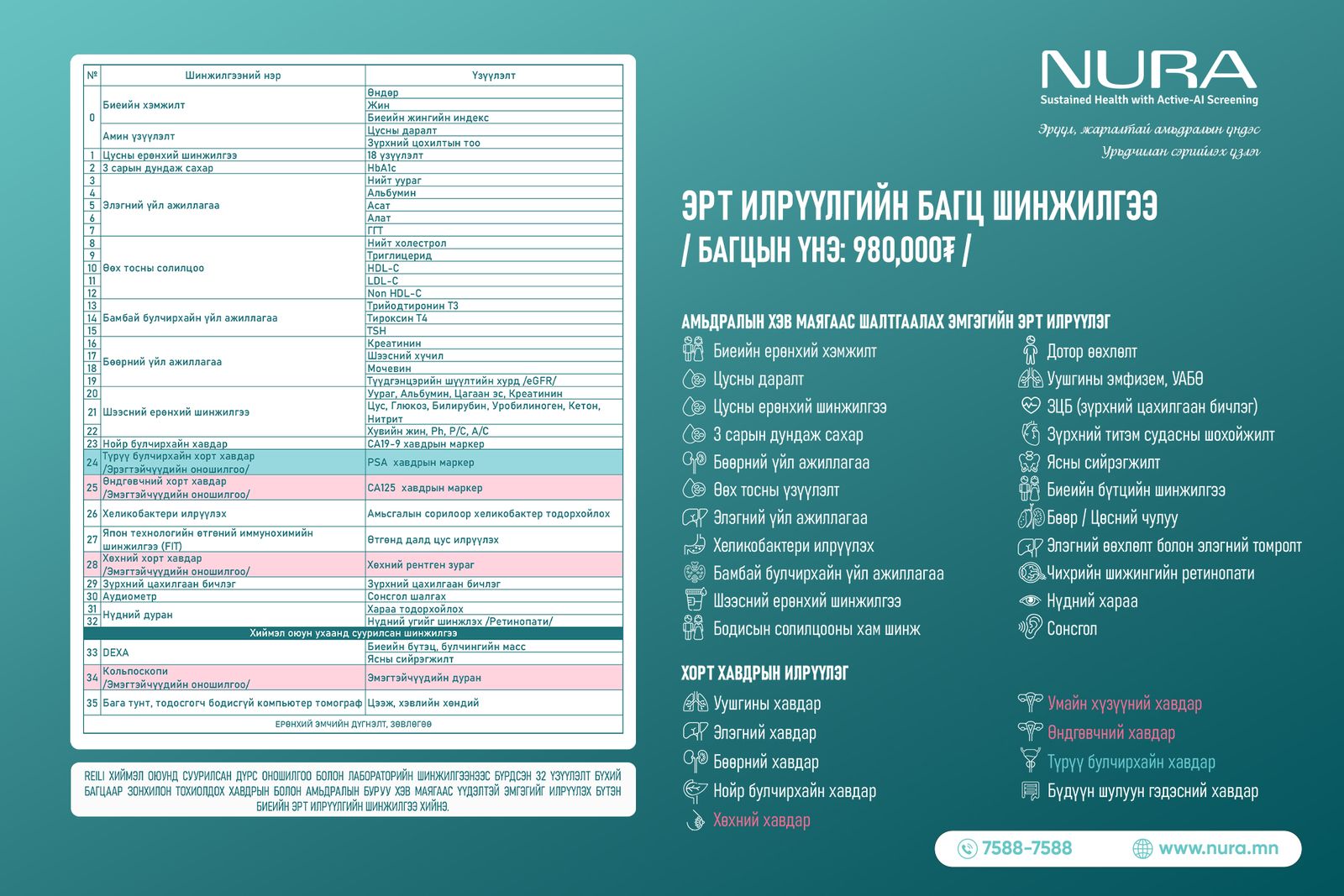Зүрхний шигдээс, цус харвалт үүсэх эрсдэлийг компьютер томографын шинжилгээгээр тодорхойлох ...