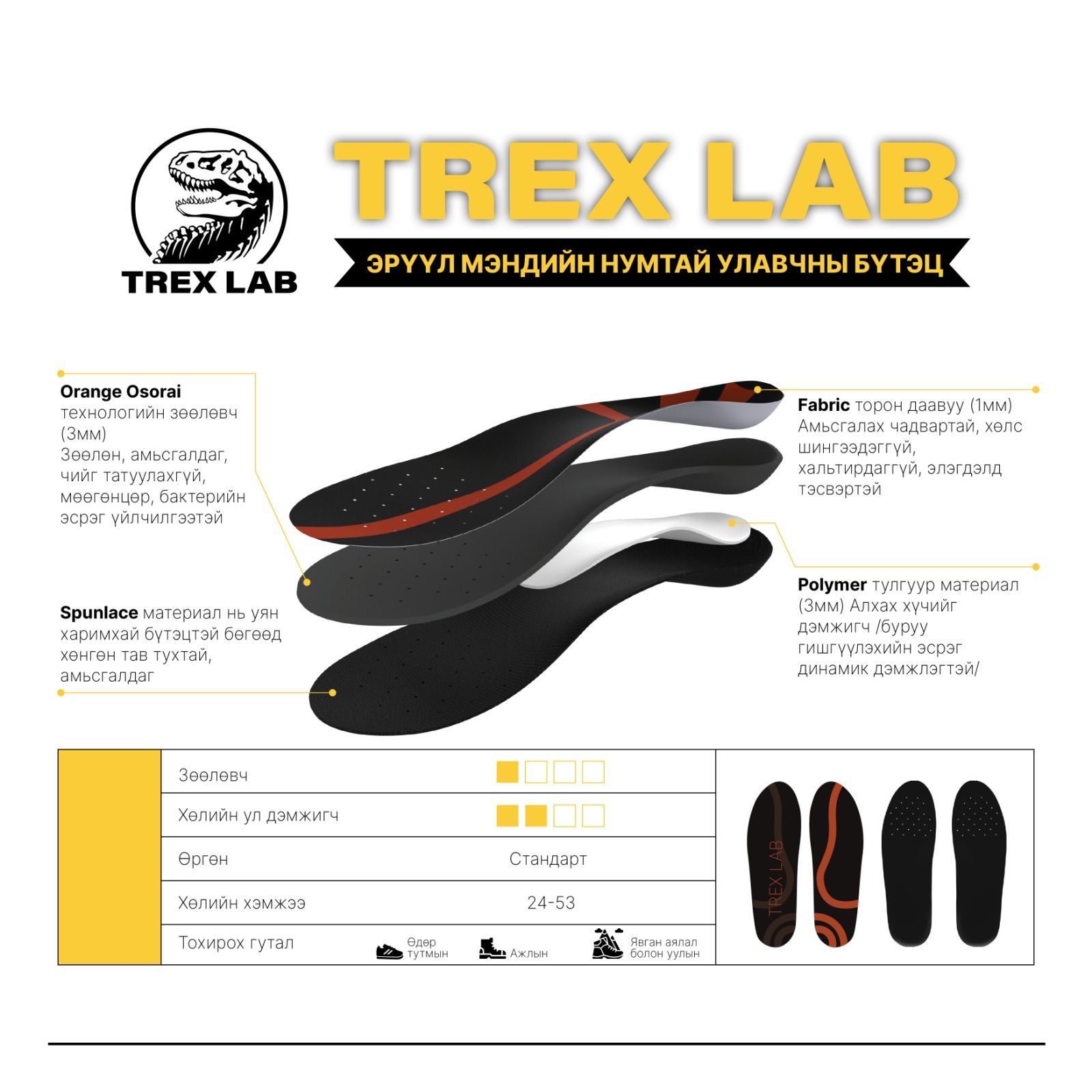 “TREX LAB” эмчилгээний улавч хэвлэх төхөөрөмжийг танилцуулна