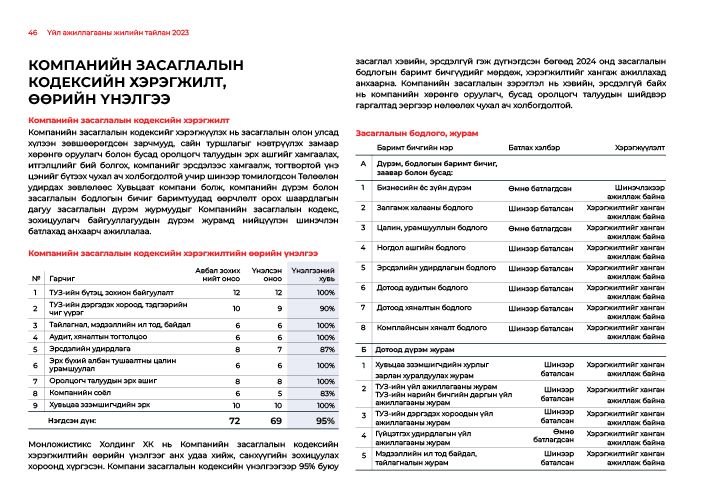 Монложистикс Группийн жилийн үйл ажиллагааны тайлан 2023