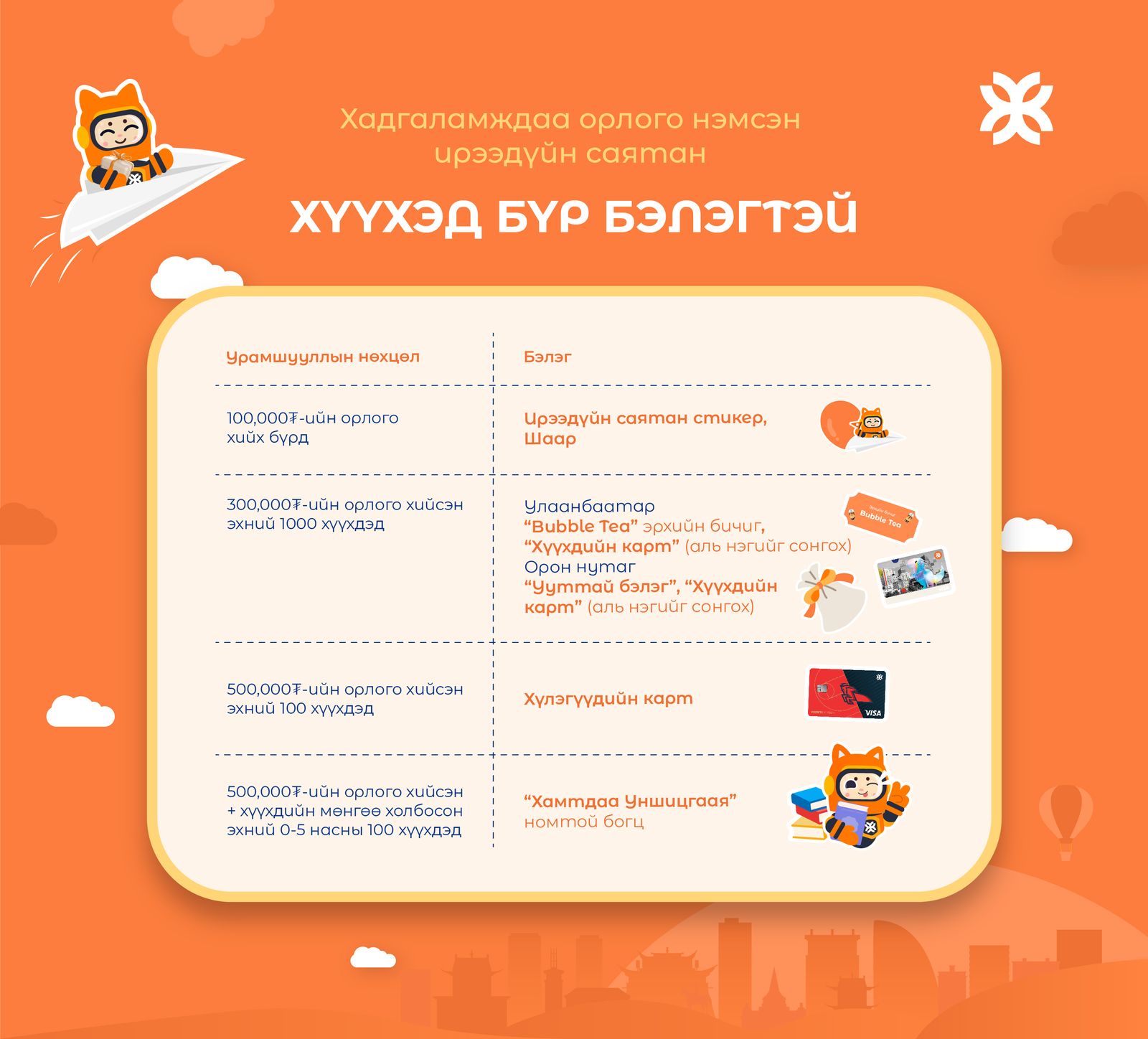 ХасБанк “Ирээдүйн саятан” хүүхдийн хадгаламждаа ээлжит урамшууллаа зарлалаа