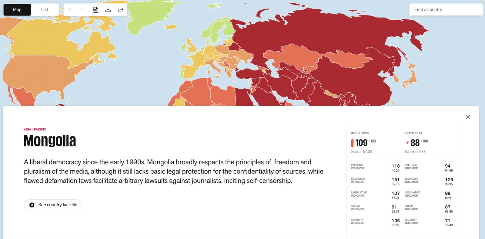 Дэлхийн хэвлэлийн эрх чөлөөний индексээр Монгол Улс 21 байр ухарч 109 дүгээрт эрэмбэлэгдэв