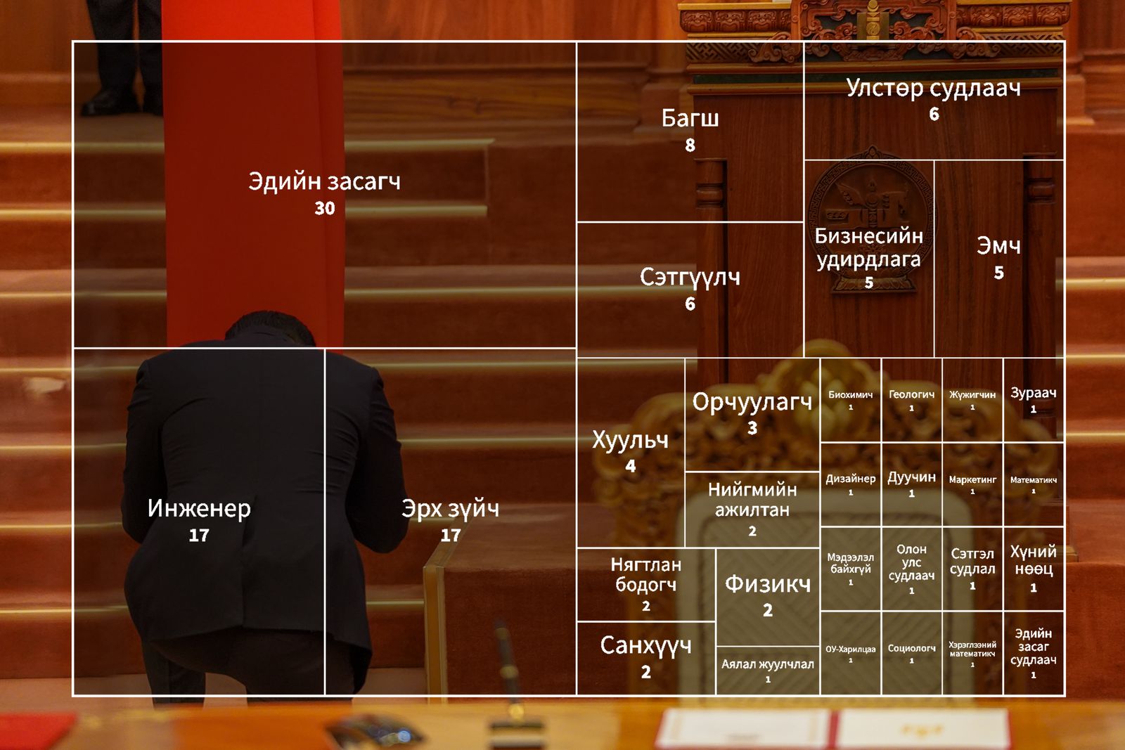 ТАНИЛЦ Өнөөдөр УИХ ын гишүүний үнэмлэхээ авах 126 нэр дэвшигчийн МЭРГЭЖИЛ