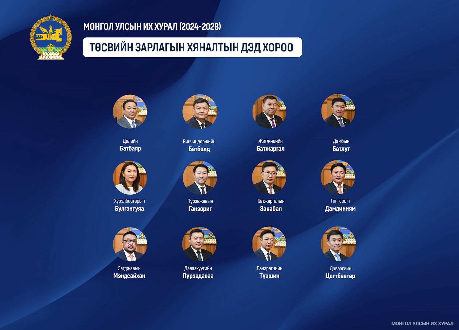 УИХ ын 126 гишүүний 41 нь дөрвөн дэд хороонд сонгогджээ