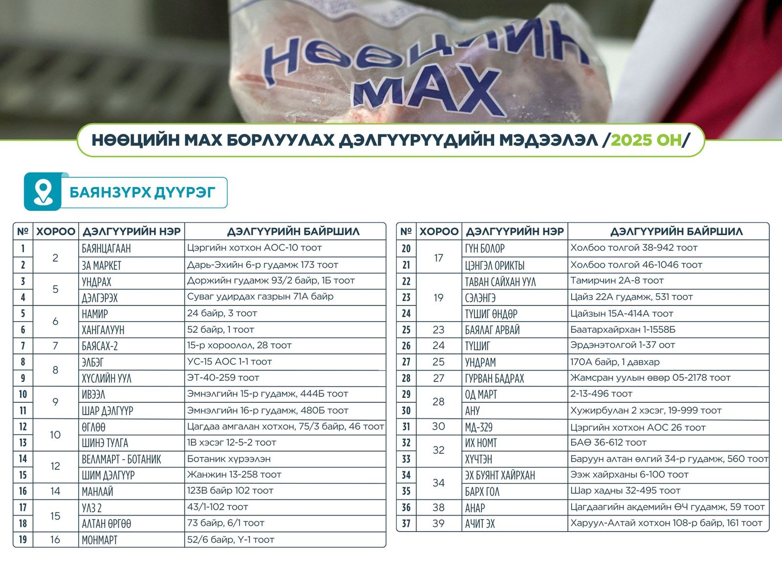 Нийслэл хотод нөөцийн мах худалдаалж байгаа 176 дэлгүүрийн БАЙРШИЛ