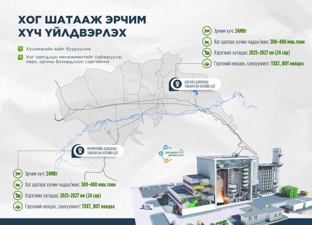 “Хог шатааж эрчим хүч үйлдвэрлэх төсөлд АНУ Шанхай Сычуанийн зэрэг