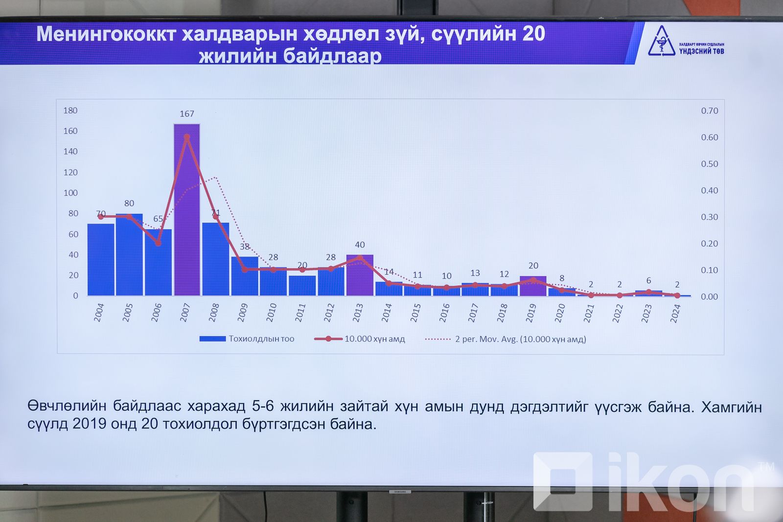 Менингококкт халдварын улмаас нас барсан тохиолдлуудын 60 70 нь 24